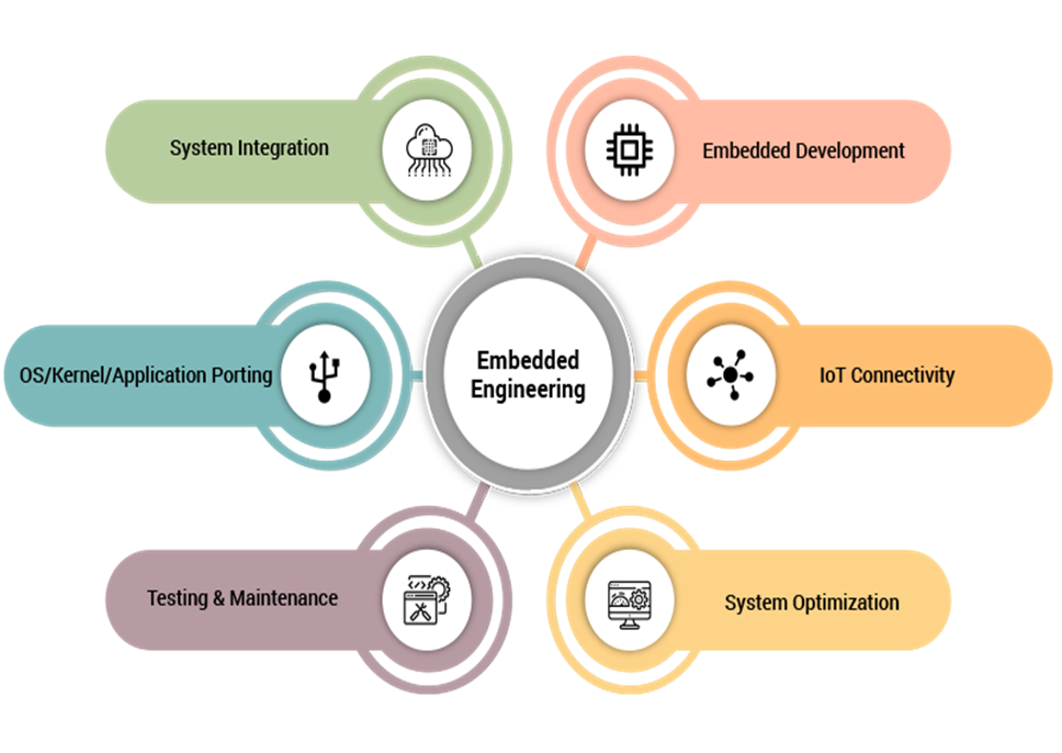 HW Engineering Services - Infobahn Softworld HW Engineering Services - Infobahn Softworld